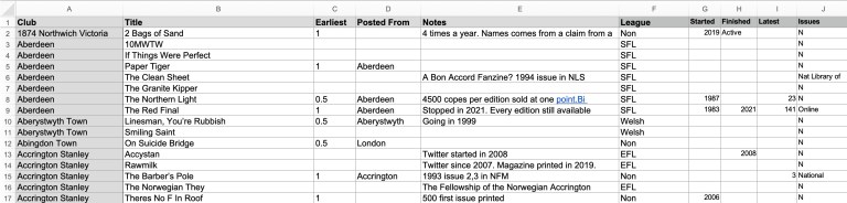 Football Fanzines; Creating “The List” – Football Fanzine Culture