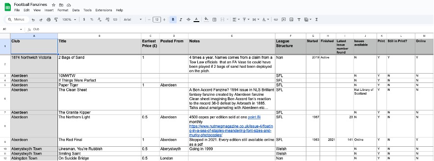 The List; Statto Edition – Football Fanzine Culture